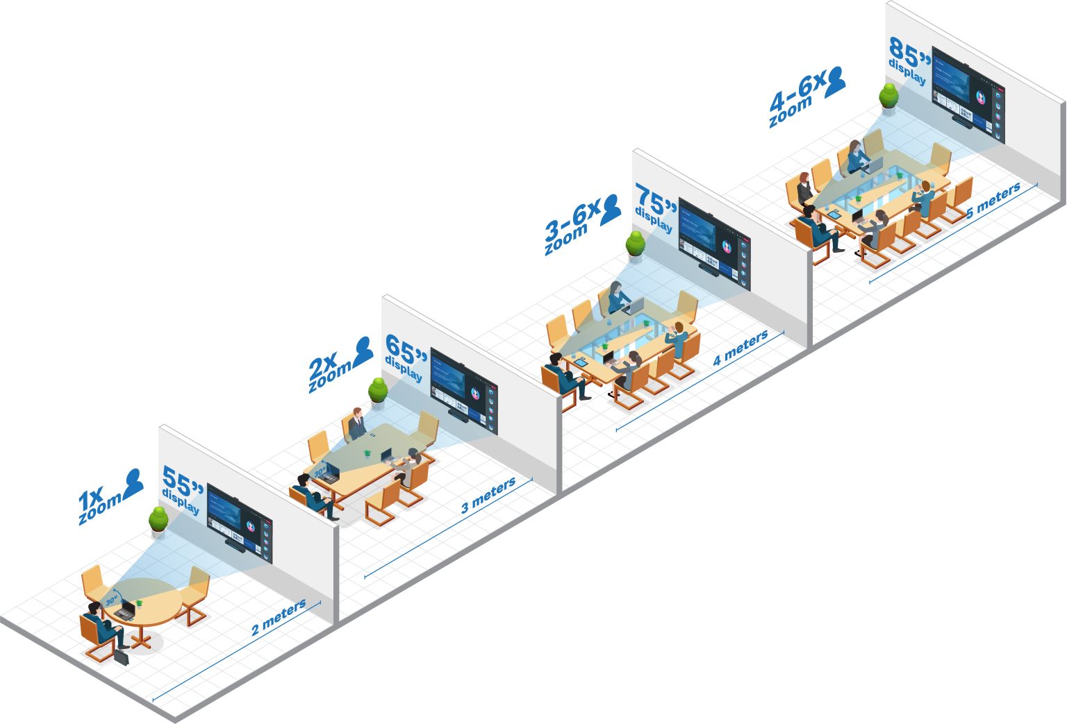 How to Create a Hybrid Meeting Room for the New Way