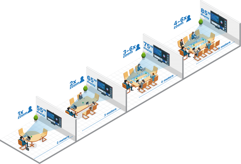 How to Create a Hybrid Meeting Room for the New Way